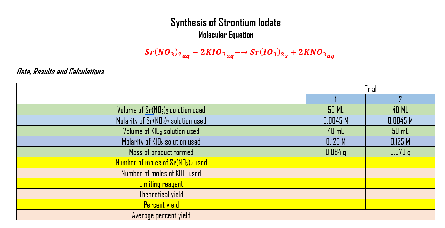 Solved Synthesis of Strontium lodate Molecular Equation | Chegg.com
