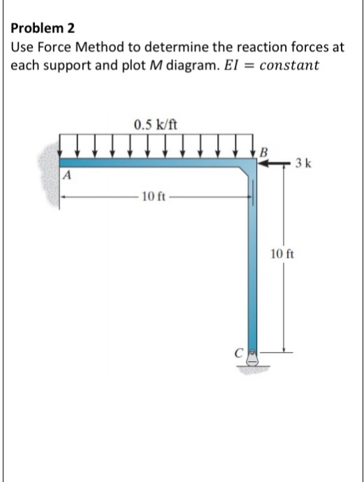 Solved Problem 2 Use Force Method to determine the reaction | Chegg.com