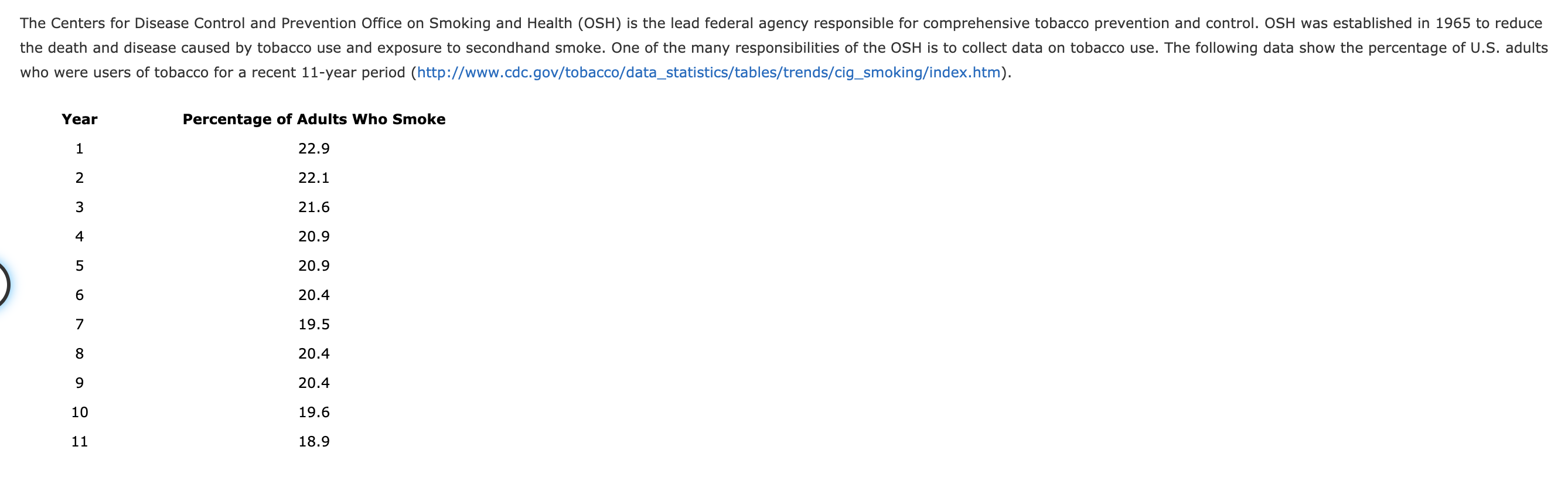 Solved The Centers for Disease Control and Prevention Office | Chegg.com