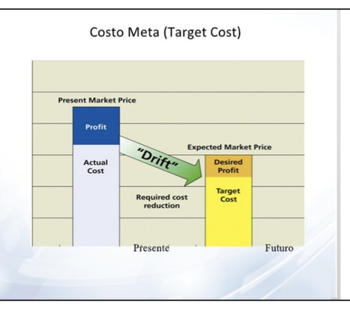 Solved Costo Meta (Target Cost) | Chegg.com