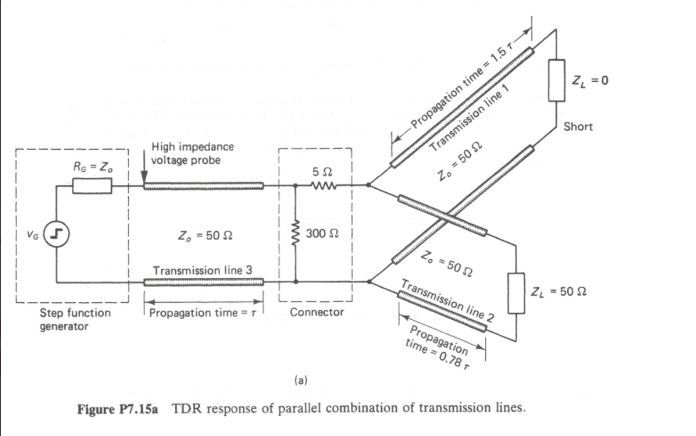 Solved 15. (a) The TDR shown in Figure P7.15a is connected | Chegg.com