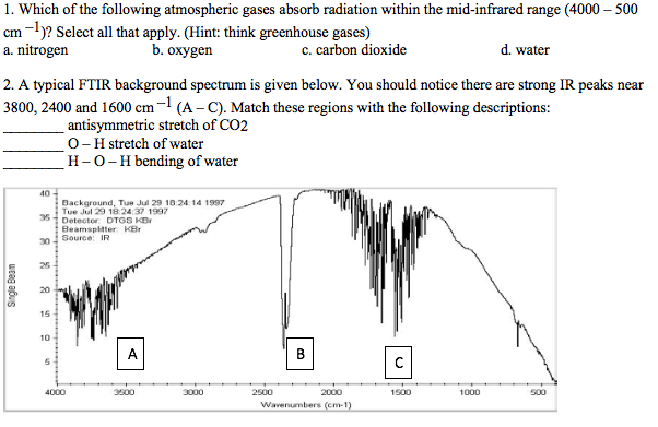 Solved 1. Which of the following atmospheric gases absorb | Chegg.com