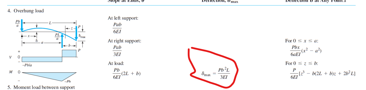 Solved I am lost with this question. I just know we need the | Chegg.com