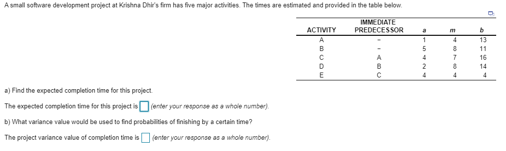 Solved A small software development project at Krishna | Chegg.com