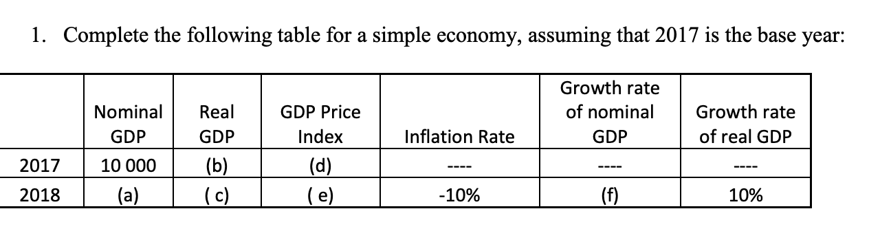 Solved 1. Complete the following table for a simple economy, | Chegg.com