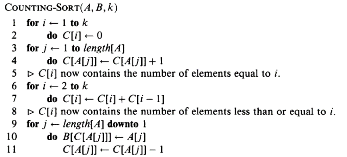 Solved Q1 How Can You Use Countingsort Algorithm To Sort An