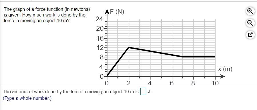 Solved The graph of a force function (in newtons) is given. | Chegg.com
