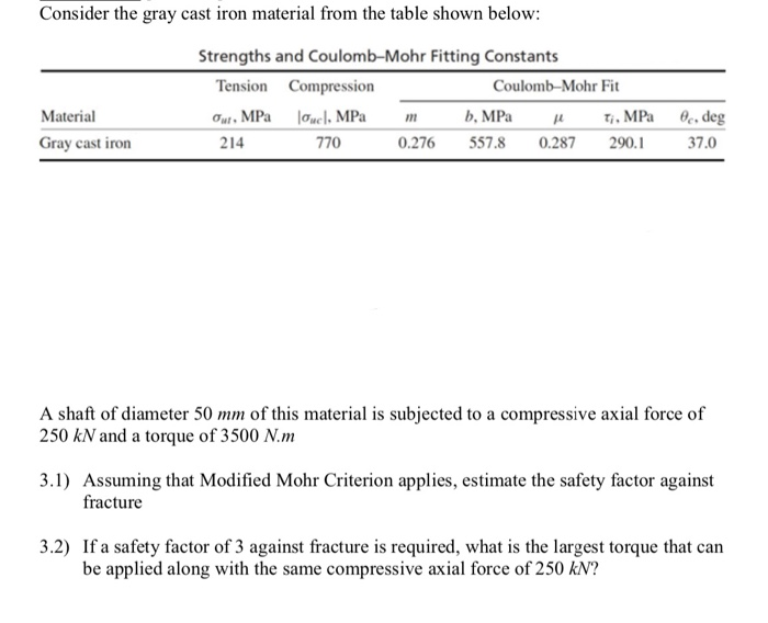 Solved Consider the gray cast iron material from the table | Chegg.com