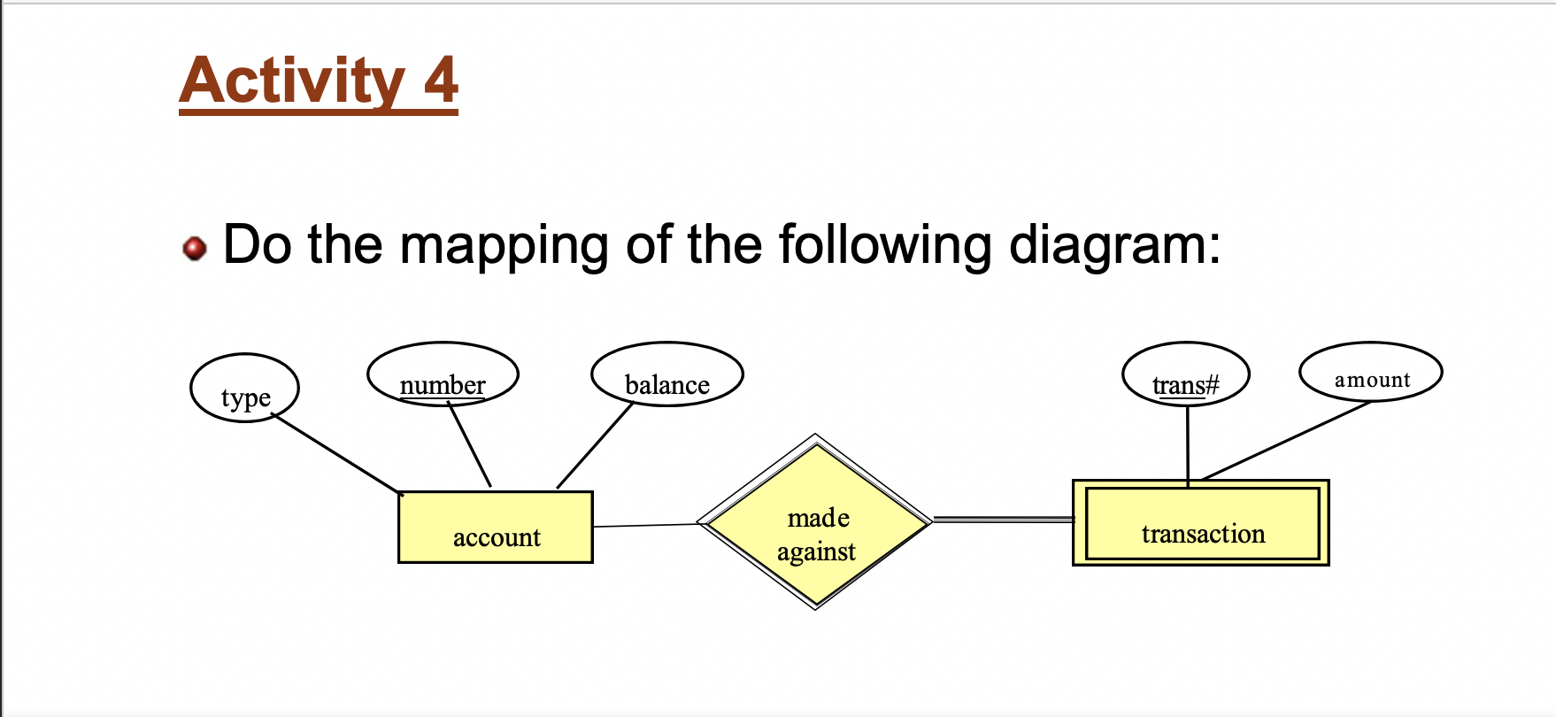 Solved Activity 3 Do the mapping of the following diagram: | Chegg.com