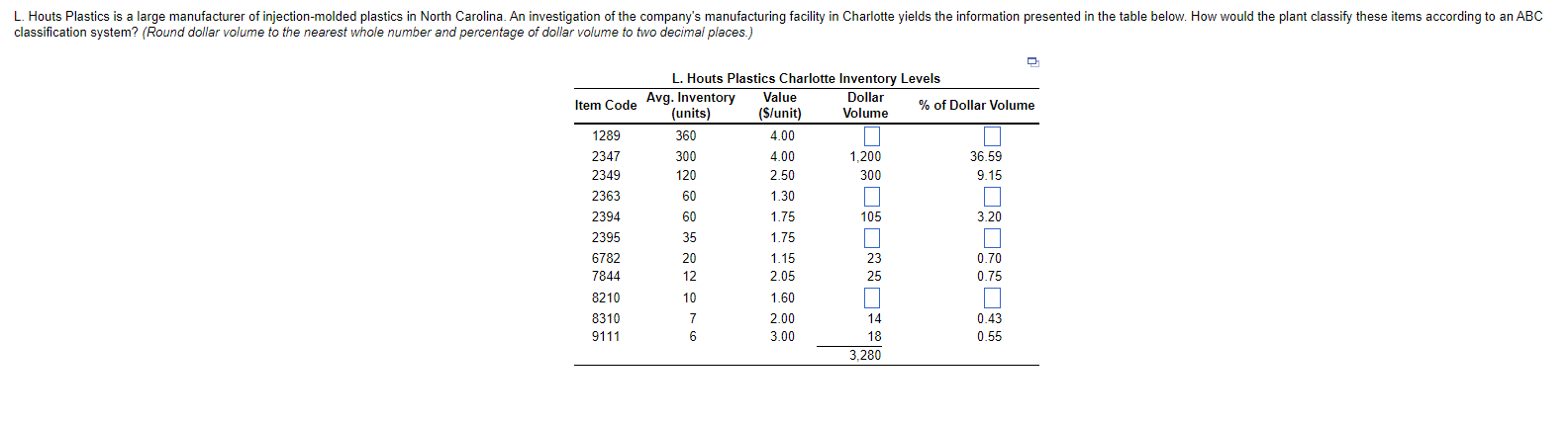 Solved classification system? (Round dollar volume to the | Chegg.com