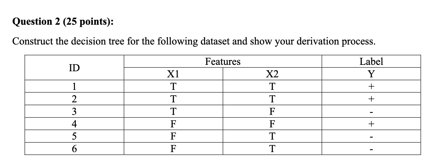 Solved Question 2 (25 points): Construct the decision tree | Chegg.com