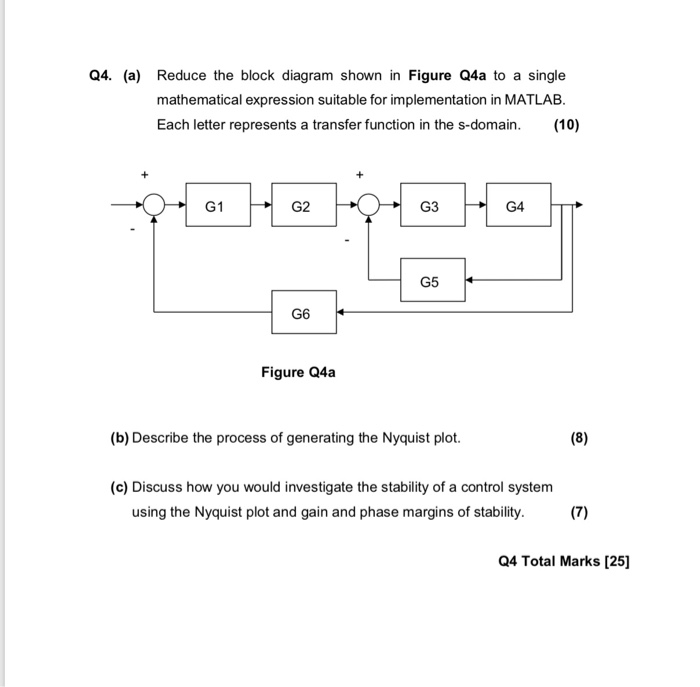 Solved Q4. (a) Reduce the block diagram shown in Figure Q4a | Chegg.com