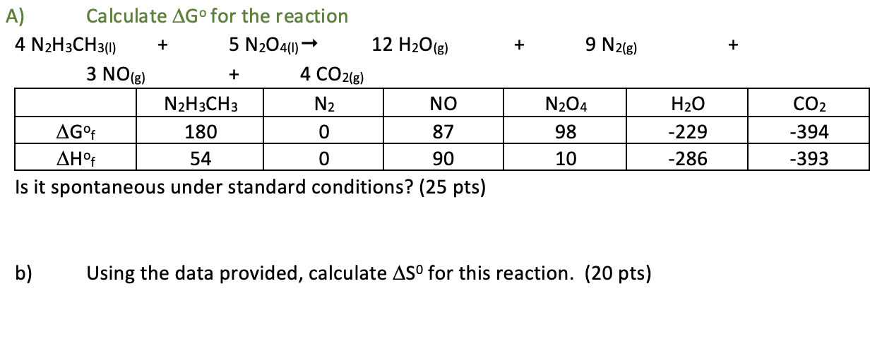 Solved + + 9 N2(g) + + A) Calculate AGº for the reaction 4 | Chegg.com