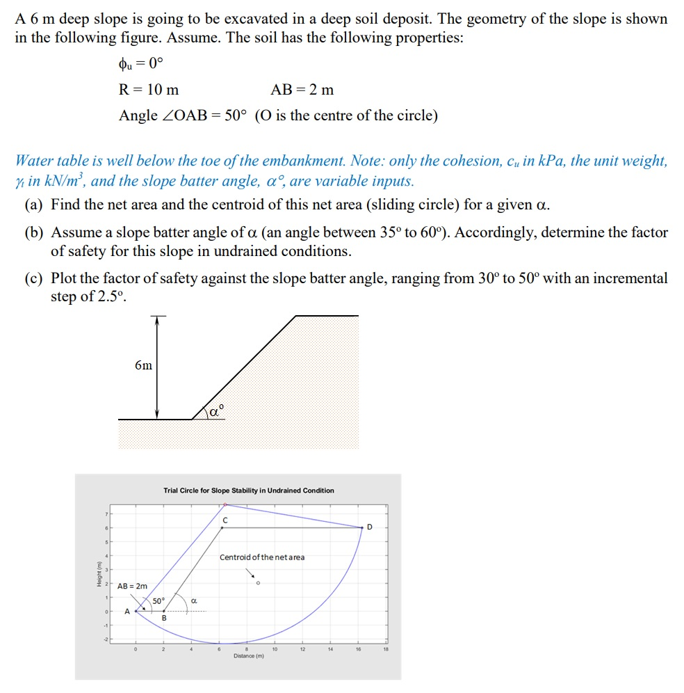 Solved A 6 m deep slope is going to be excavated in a deep | Chegg.com