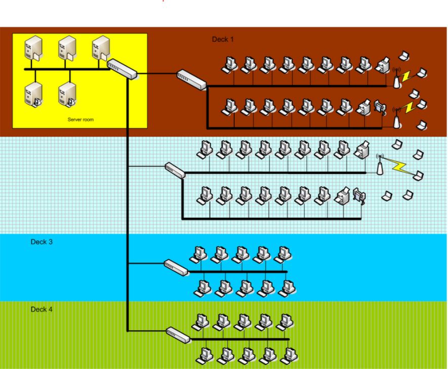 .Improve the given network blueprint modifying | Chegg.com