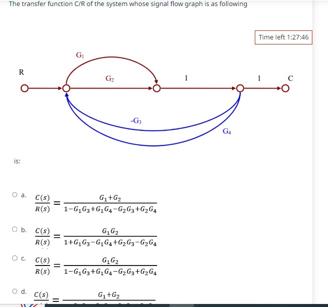 Solved The transfer function C/R of the system whose signal | Chegg.com