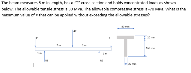 Solved The beam measures 6 m in length, has a "T" | Chegg.com
