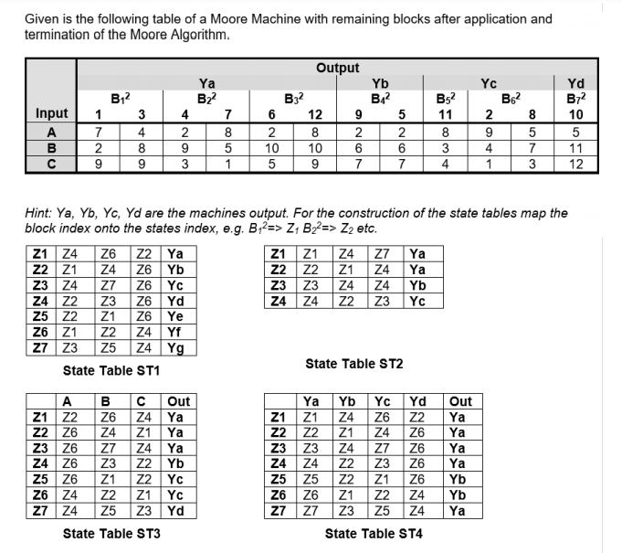 Solved Given is the following table of a Moore Machine with | Chegg.com
