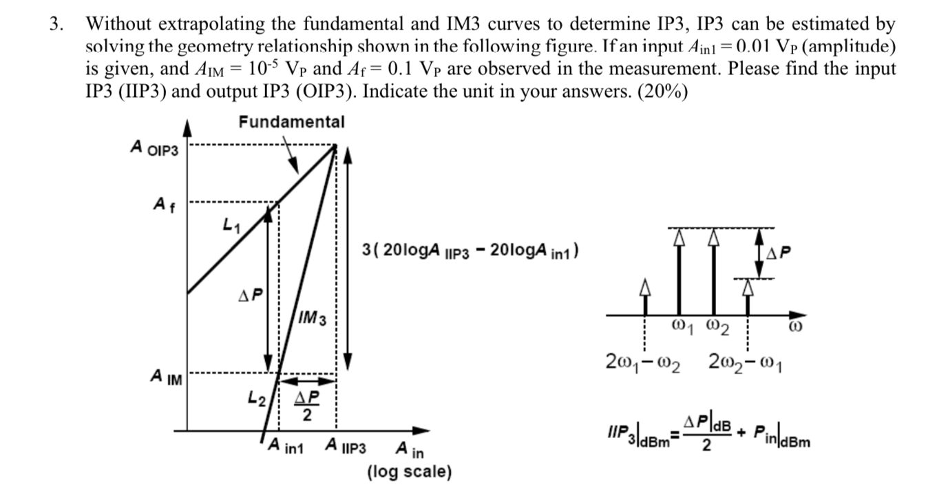 Solved Without Extrapolating The Fundamental And Im3 Curves