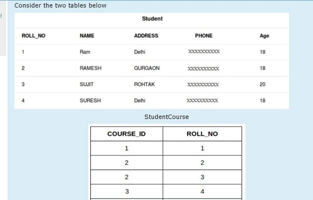 Solved using Data Base : 2. SELECT a.ROLL_NO , b.NAME | Chegg.com