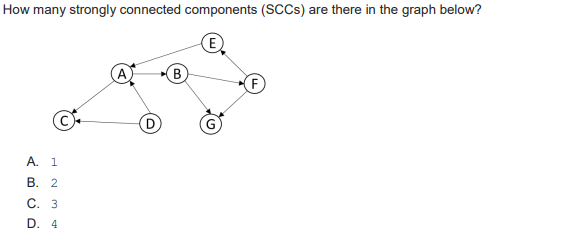 Solved How many strongly connected components (SCCs) are | Chegg.com