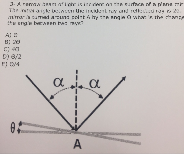 Solved A narrow beam of light is incident on the surface of | Chegg.com