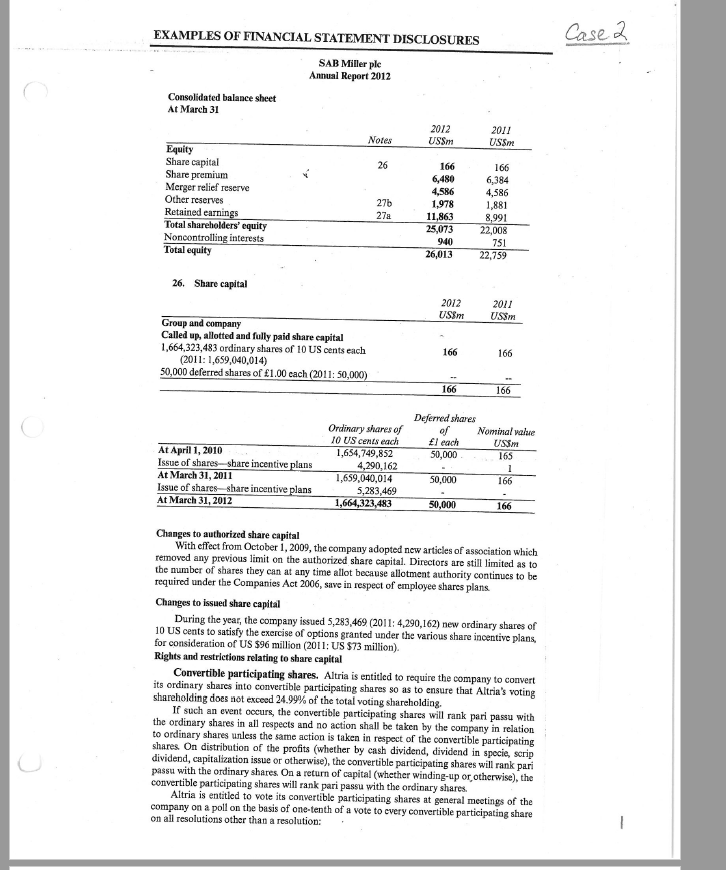 This is a case we worked on during the Annual AICPA | Chegg.com