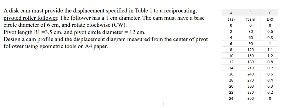 Solved A disk cam must provide the displacement specified in | Chegg.com