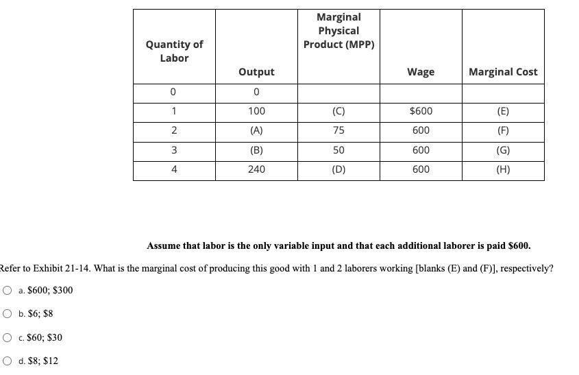 Solved Marginal Physical Product (MPP) Quantity of Labor | Chegg.com