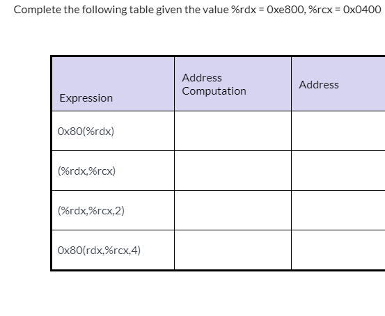 Solved Complete the following table given the value %rdx = | Chegg.com