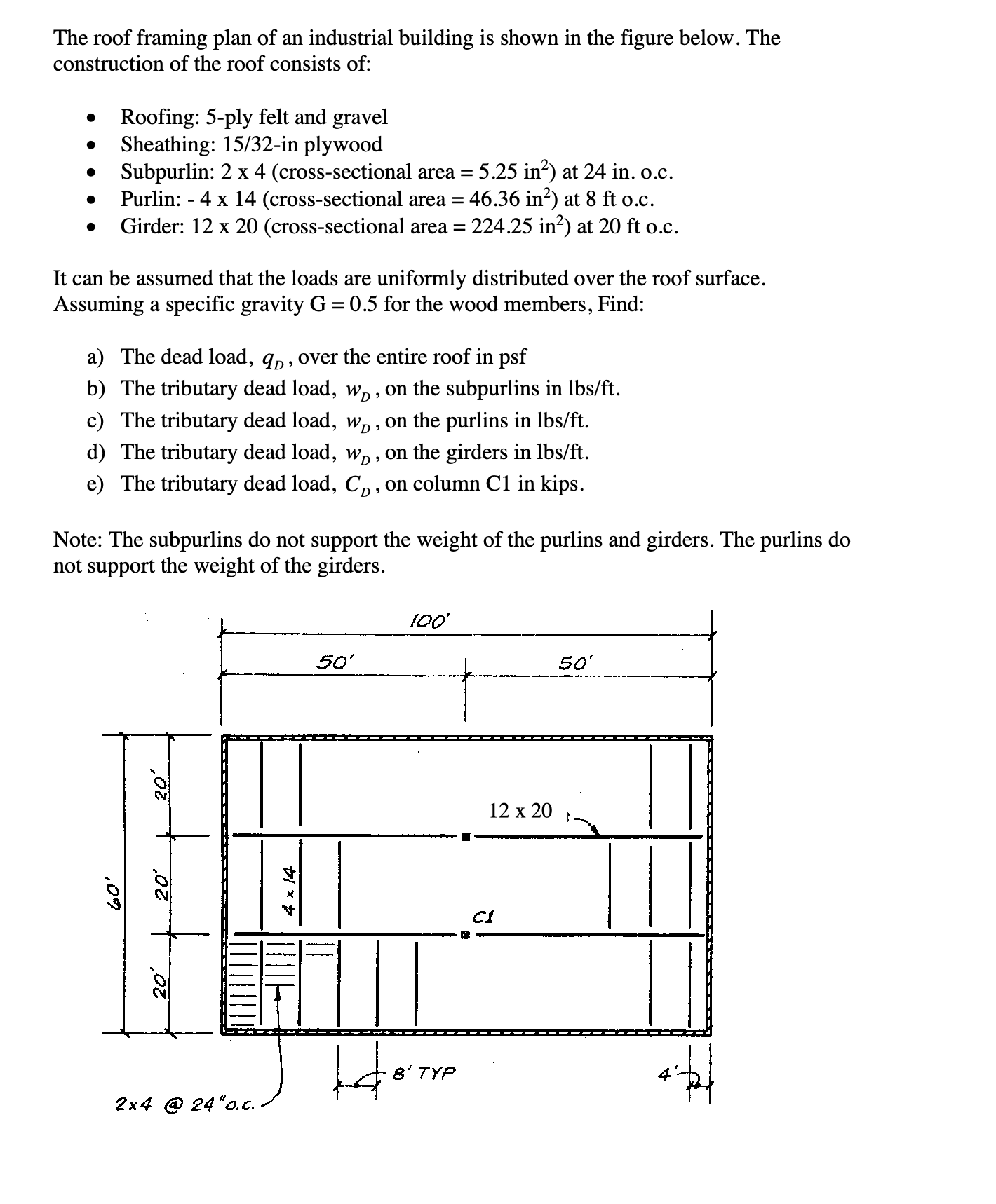 Solved The roof framing plan of an industrial building is | Chegg.com