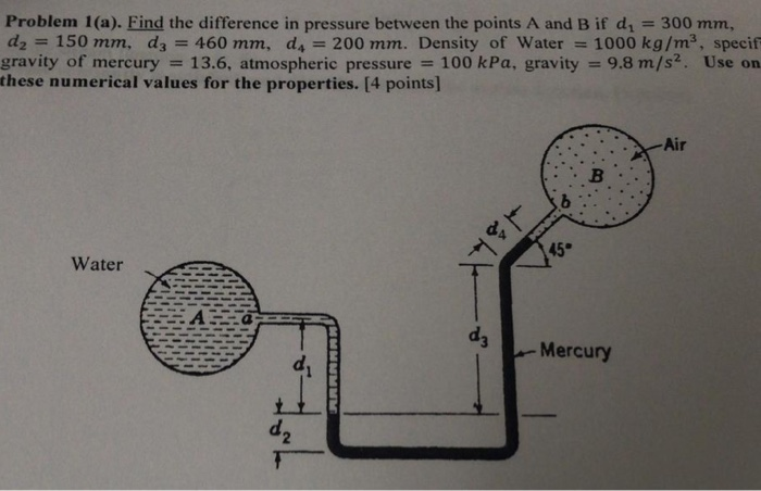 Solved Problem 1(a). Find the difference in pressure between | Chegg.com