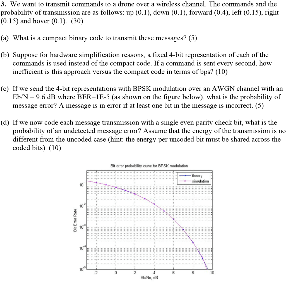 Solved 3. We want to transmit commands to a drone over a | Chegg.com