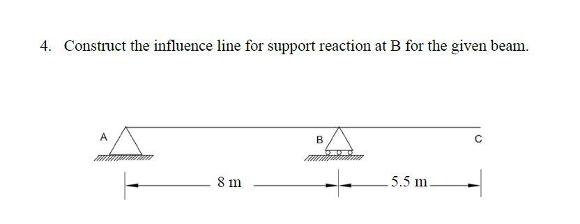 Solved 4. Construct the influence line for support reaction | Chegg.com