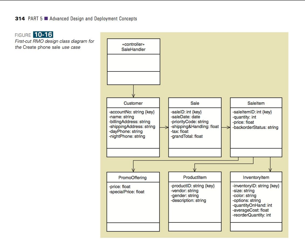 Solved Create a preliminary version of the design class | Chegg.com