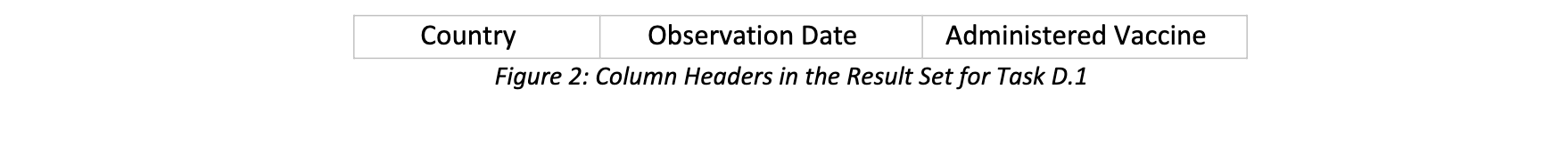Part D: Data Retrieval (15%) Database | Chegg.com