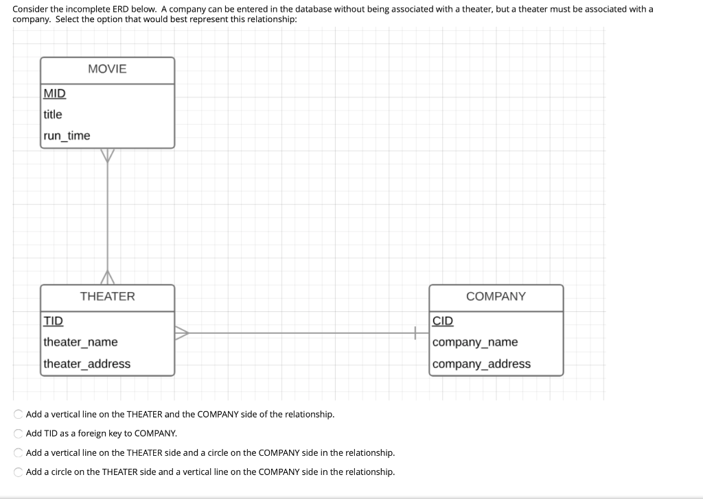 Solved Consider the incomplete ERD below. A company can be | Chegg.com