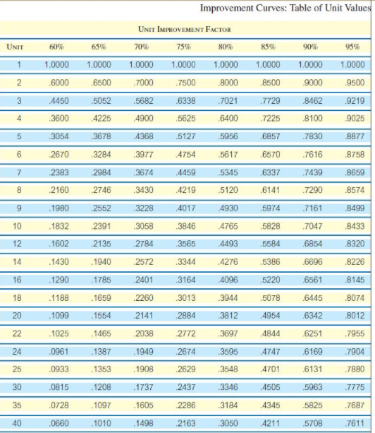 Solved United Research Associates (URA) had received a | Chegg.com