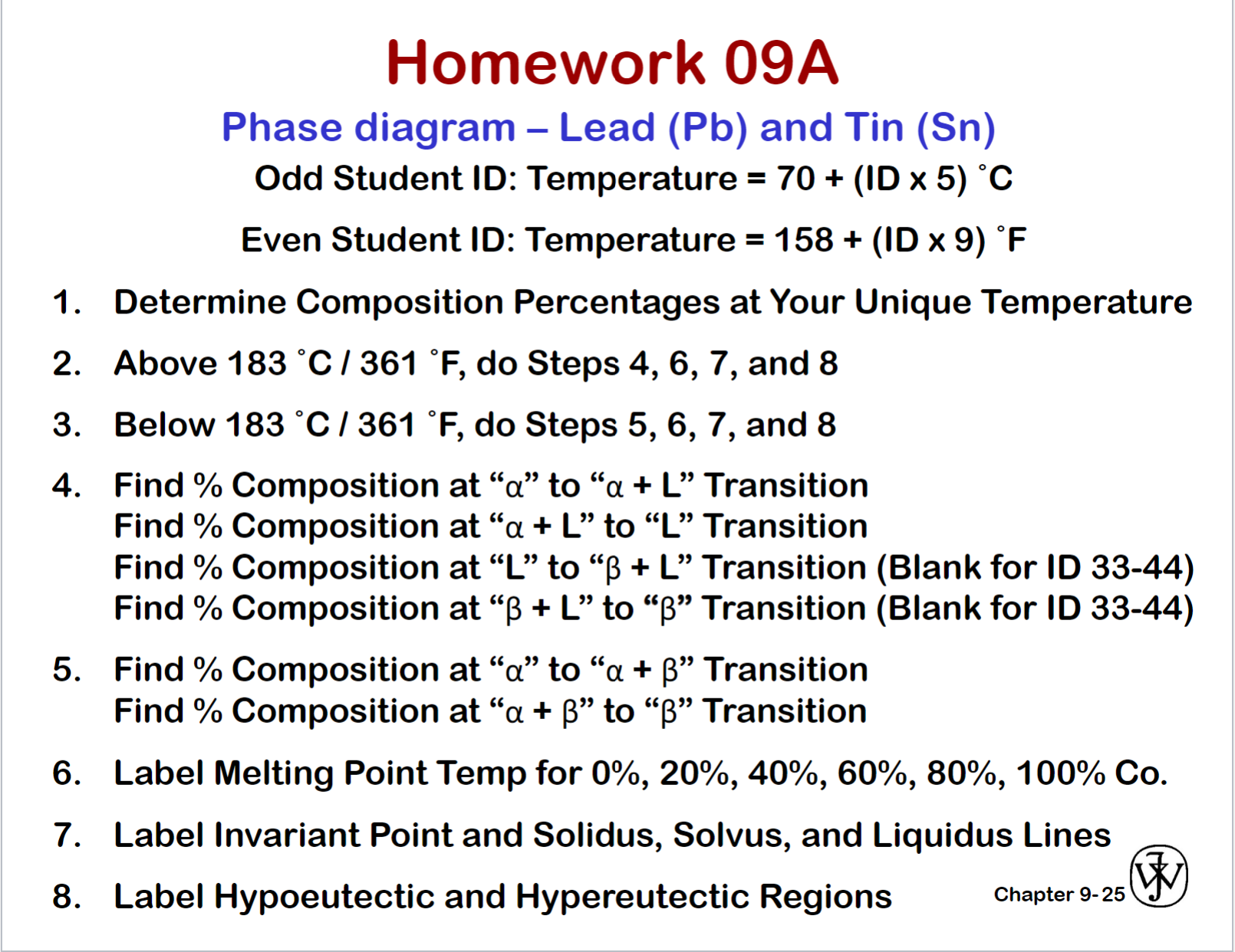 Solved Homework 09A Binary Eutectic Phase diagram - Lead | Chegg.com