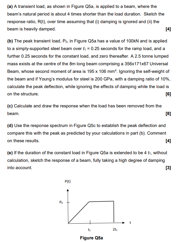 (a) A transient load, as shown in Figure Q5a, is | Chegg.com