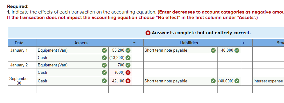 Solved Required information E8-5 (Algo) Determining | Chegg.com