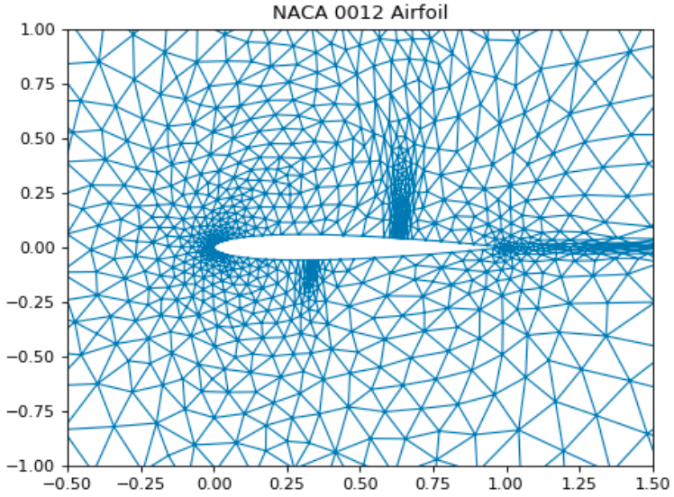 Solved PYTHON PLEASE ANSWER ALL PARTS AND REVIEW THE | Chegg.com