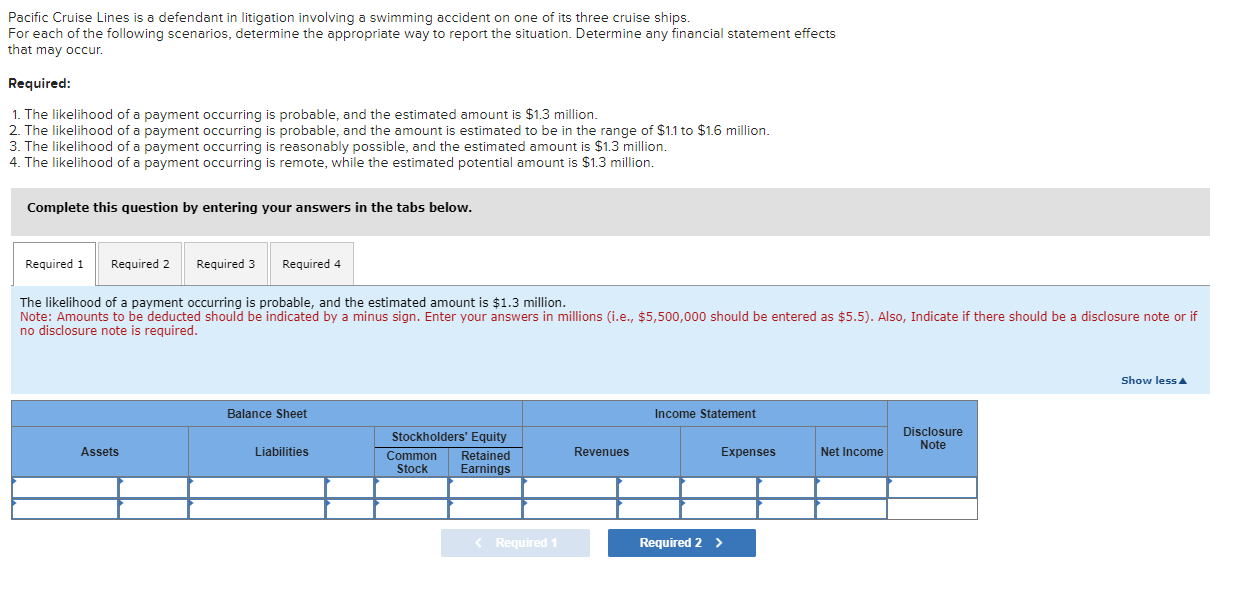 Solved Pacific Cruise Lines is a defendant in litigation | Chegg.com