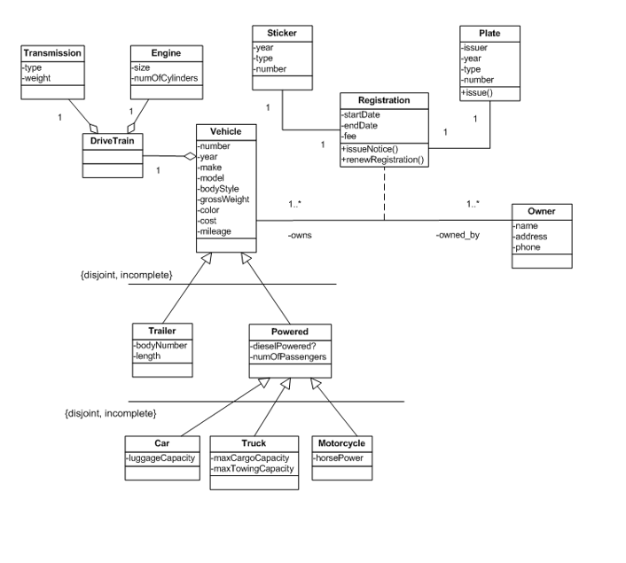 Solved 1.In the diagram above, which class is an association | Chegg.com
