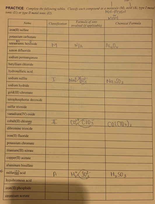 Solved PRACTICE: Complete the following tables. Classify | Chegg.com
