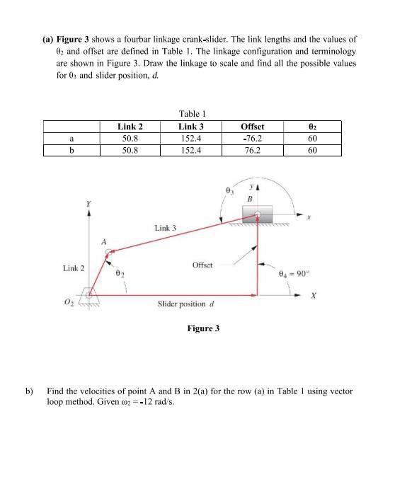 Solved (a) Figure 3 shows a fourbar linkage crank-slider. | Chegg.com
