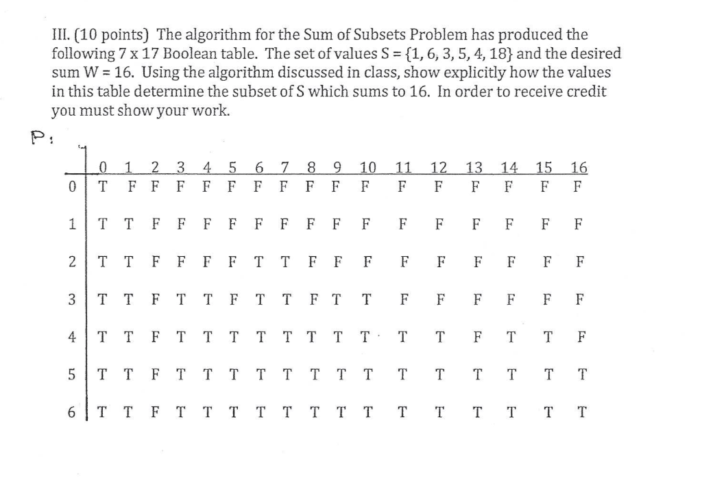 III. (10 pointsThe algorithm for the Sum of Subsets | Chegg.com