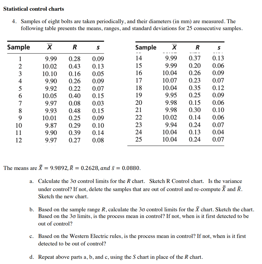 Solved Statistical control charts 4. Samples of eight bolts | Chegg.com