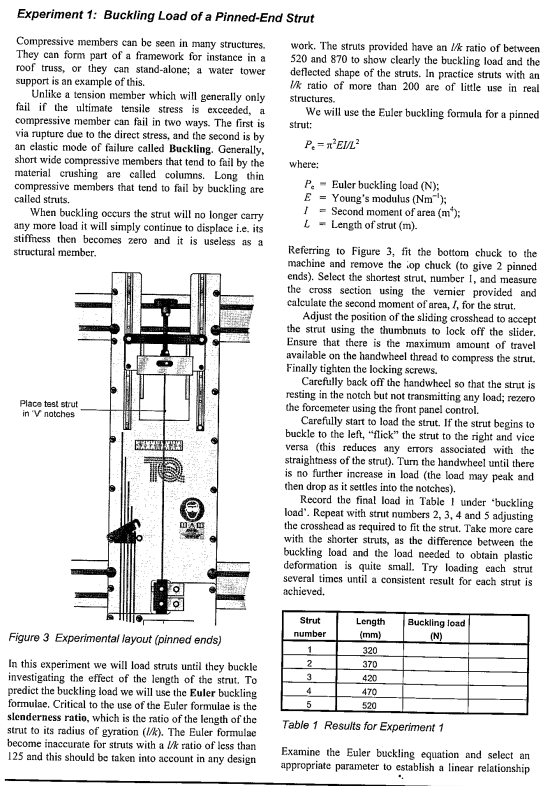 strut: Experiment 1: Buckling Load of a Pinned-End | Chegg.com