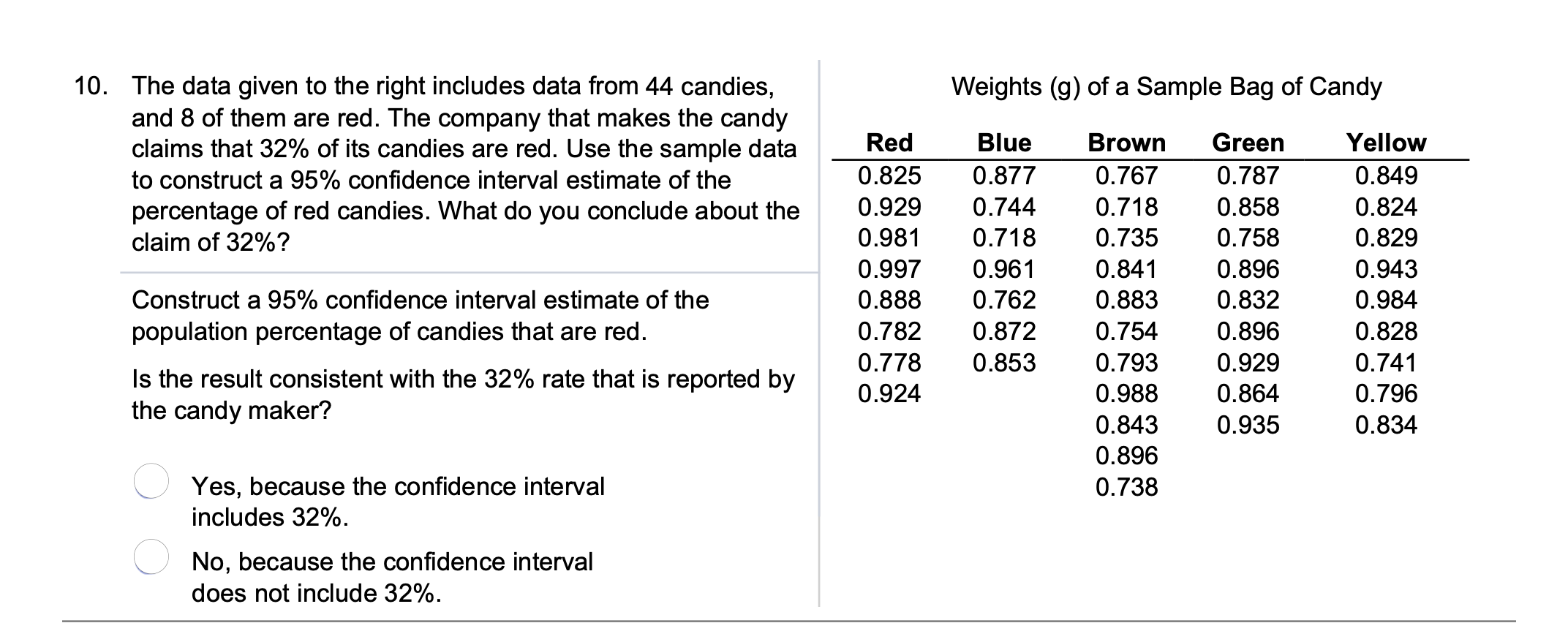 Solved The data given to the right includes data from 44 | Chegg.com
